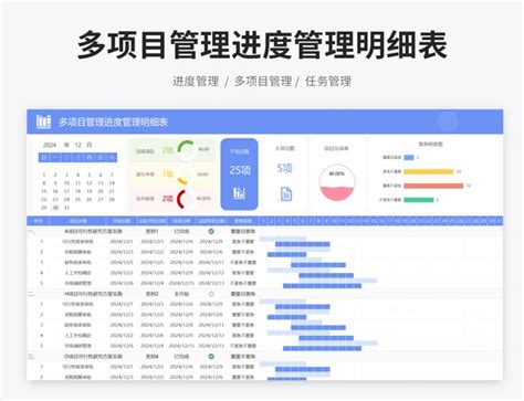 多项目管理进度管理明细表 Excel免费模板下载