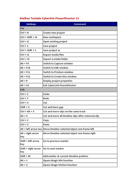 Atalhos Teclado Cyberlink Powerdirector 11 Pdf Keyboard Shortcut Control Key