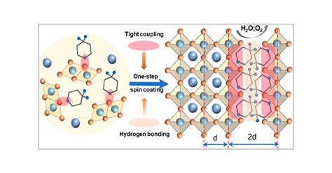 Phase Pure 2d3d Tin Based Perovskite Films For Solar Cells Acs