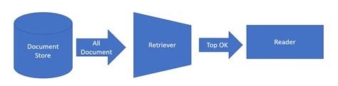 How To Create Your Own Question And Answering Apiflaskdocker Bert