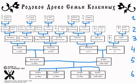Древо семьи схема Фото подборки 3