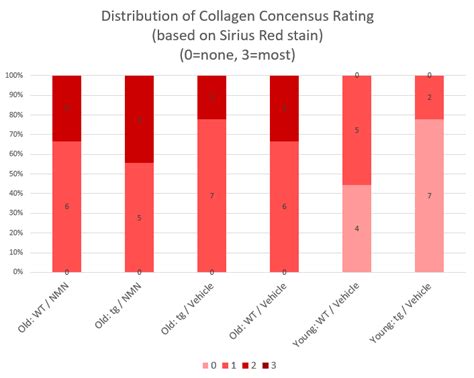 Ordinal Logistic Regression Strange Results Cross Validated