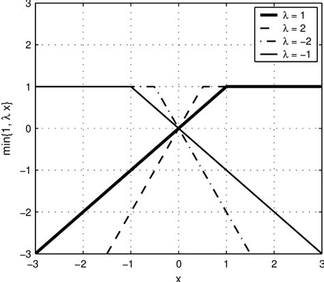 figure 1 from compressed sensing a look beyond linear programming