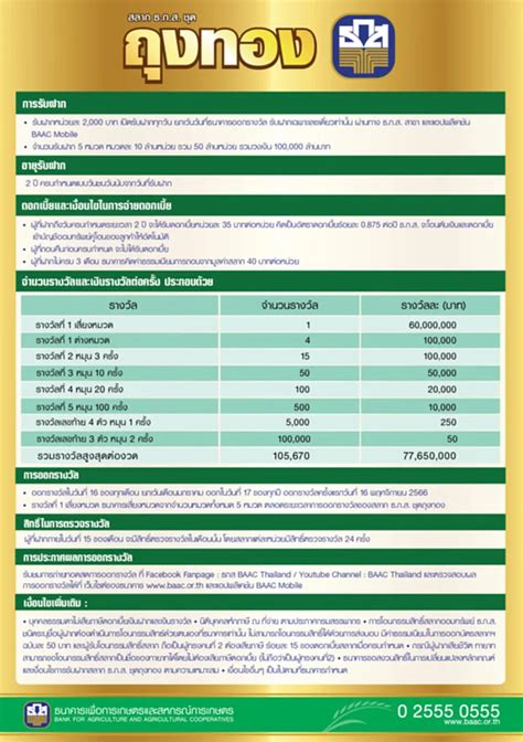 สลาก ธ ก ส 2566 สลากถุงทอง หน่วยละ 2 000 บาท ลุ้น 60 ล้านบาท