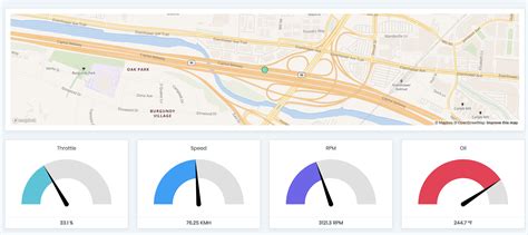 Appendix A Automotive Module IoT Device Simulator