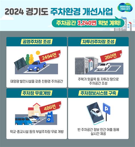 경기도 주차난·re100 두마리 토끼 잡기 나선다 파이낸셜뉴스