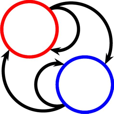 Introduction To Modeling For Formal Verification Datafloq