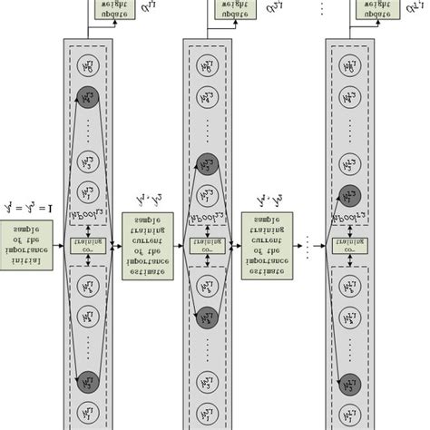 The Proposed Online Semi Supervised Learning Framework Download