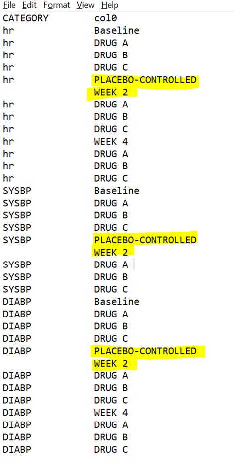 Add A Blank Row Below A Row In A Dataset Sas Support Communities