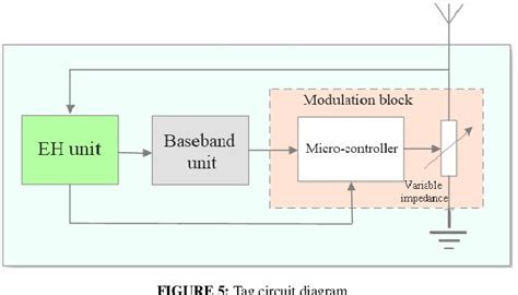 Figure 5 From Signal Detection In Ambient Backscatter Systems Figure 5 From Signal Detection In Ambient Backscatter Systems