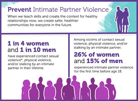 The Challenges Of Comparing Intimate Partner Violence Statistics On A Global Scale Law Journal