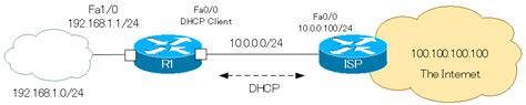 Cisco DHCP Client Configuration Ip Address Dhcp IP Addressing N Study