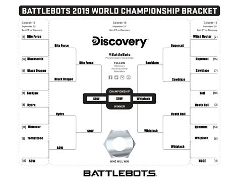 My Possibly Very Wrong Battlebots Bracket R Battlebots