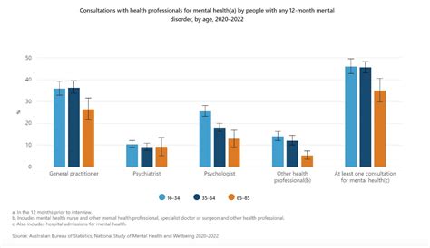 Exercise For Mental Health Effect Exercise Physiology