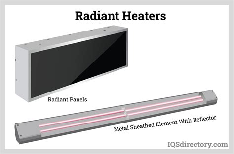 Types Considerations And Functionality Of Electric Heaters