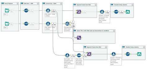 Solved Find And Replace Based On A Condition Alteryx Community