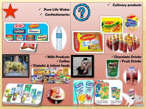 Nestle Nido Pakistan PPTX Nutrition Healthy Living