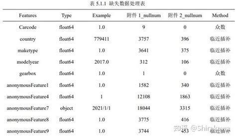 多层感知机预测算法及应用案例（mlp） 知乎