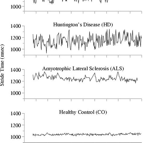 Auroc Of Baseline Codit For Ood Detection On Download Scientific Diagram