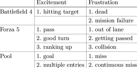 Events Used In Annotation Download Table