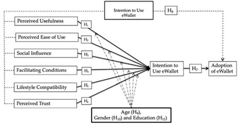 Solved What Is Meant By A Dependent Variable Identify The Chegg