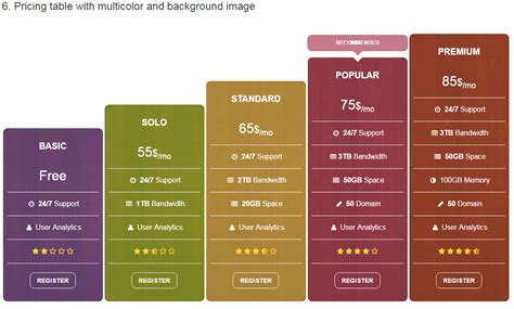 Amazing Pure HTML CSS Pricing Tables By Jthemes CodeCanyon