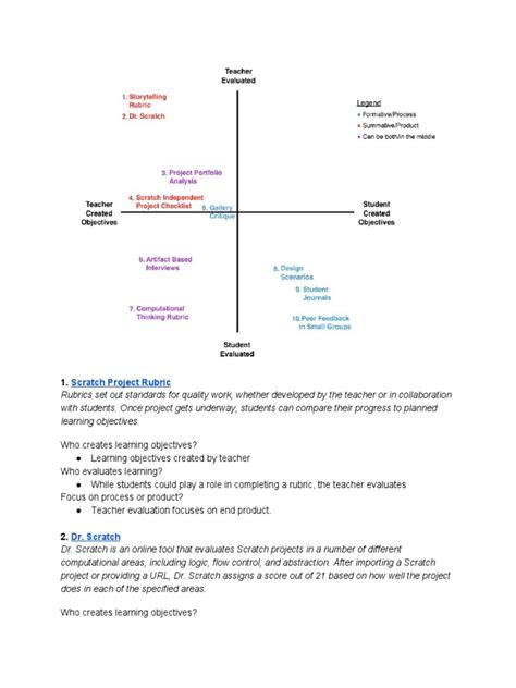 Assessment Methods For Scratch Projects Download Free Pdf Rubric Academic Teachers