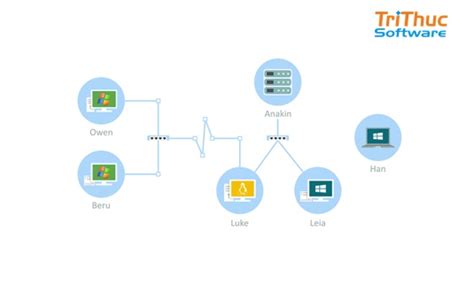 Phần Mềm Total Network Monitor Là Gì Mua Bản Quyền 2024 ở đâu