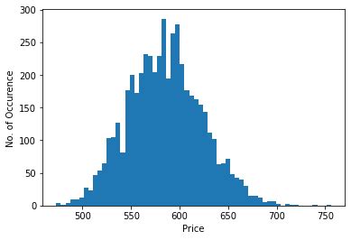 GitHub SgGokul Monte Carlo Simulation Implementation Of Monte Carlo Simulation