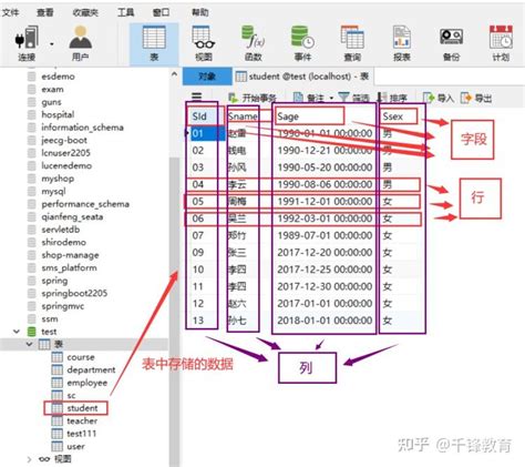 从0到1由浅入深 全面讲解数据库体系mysql系列—ddl表结构操作 知乎