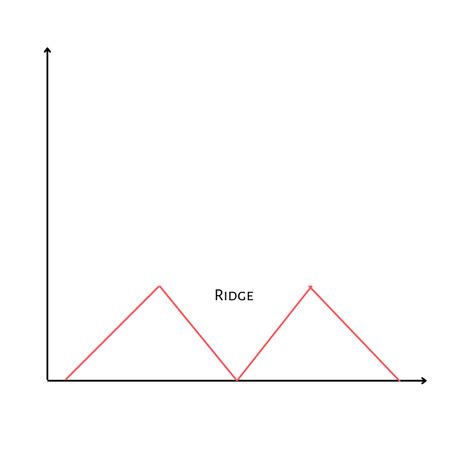 Hill Climbing Algorithm In Python AskPython