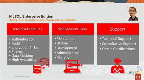 MySQL Enterprise VS MySQL Community Edition The Advantages Of Using