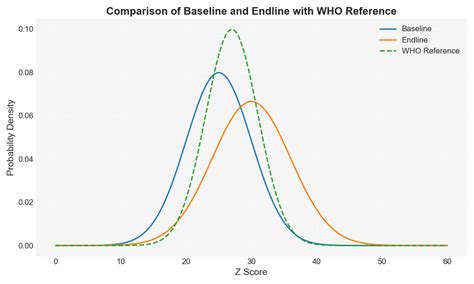 Show Two Normal Distribution Curves In Same Plot Researchgate