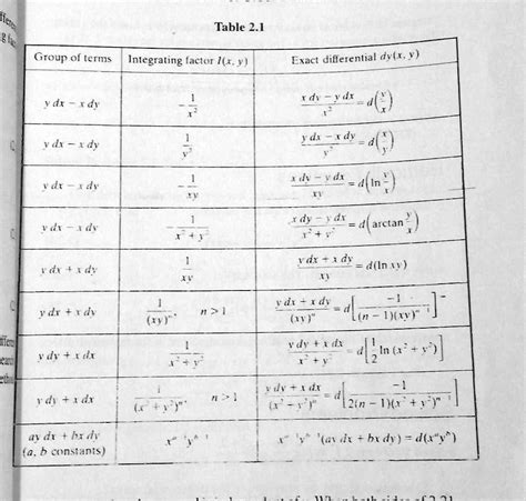 solved texts how to find the appropriate integrating factor table 2 1