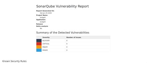 sonar report data is empty html page doesn t show anything about the