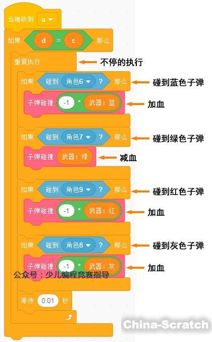 Scratch全国少儿编程竞赛获奖作品《垃圾分类》解析下篇 Scratch少儿编程网