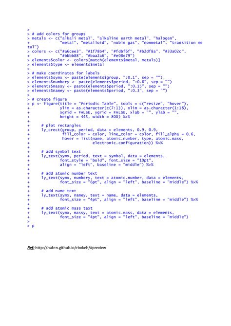 periodi̇c table plotting with r rbokeh package pdf