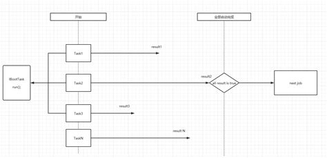 深入rxjava之汇聚操作 · issue 45 · soapgu playpen · github