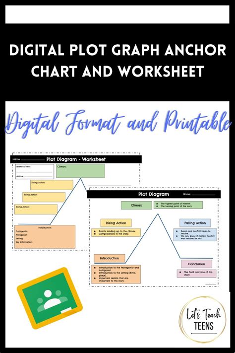 Digital Plot Graph Anchor Chart And Worksheet English