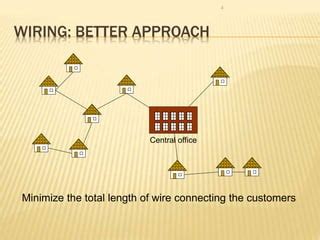 Minimum Spanning Tree PPTX