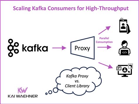 Message Broker And Apache Kafka Trade Offs Integration Migration Kai Waehner