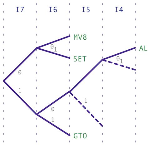 Sequencer Relay Computer