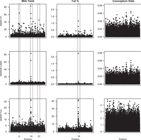 Estimation Of Snp Effects By Bayescπ Bayescπ Model Bayesian Least Download Scientific