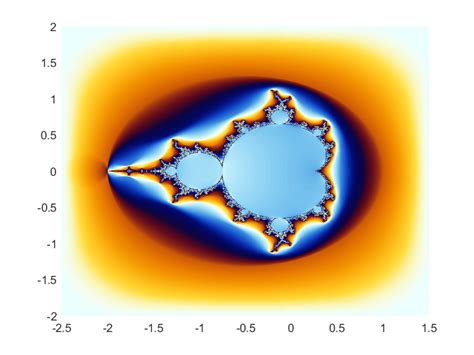 matlab非线性可视化之mandelbrot集与分形 csdn博客