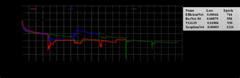 Comparison Of Training Gradients For Four Models Download Scientific