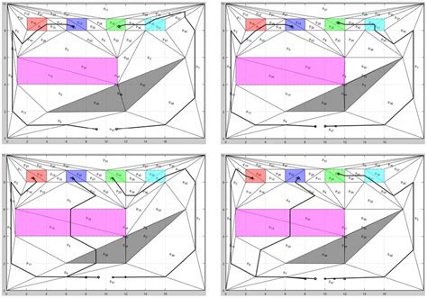 trajectories obtained with algorithm 2 download scientific diagram