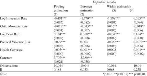 Analysis Multivariate Effects Model Violence Against Women Download Scientific Diagram Analysis Multivariate Effects Model Violence Against Women Download Scientific Diagram