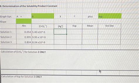 Solved Calculation Of Ksp For Solution ONLY Chegg Com