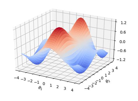 Pyqpanda Vqnet V Documentation