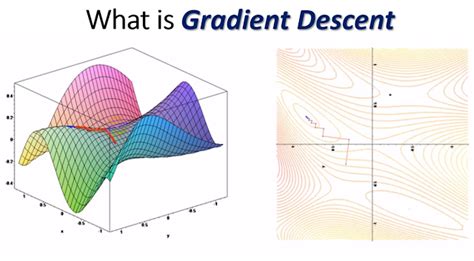 Batch Mini Batch And Stochastic Gradient Descent What Is Bias The Cloudflare